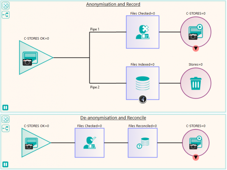 DICOM Anonymisation Node | Pukka-j