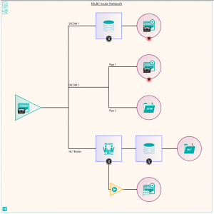 Nexus DICOM Router and Workflow | Pukka-j